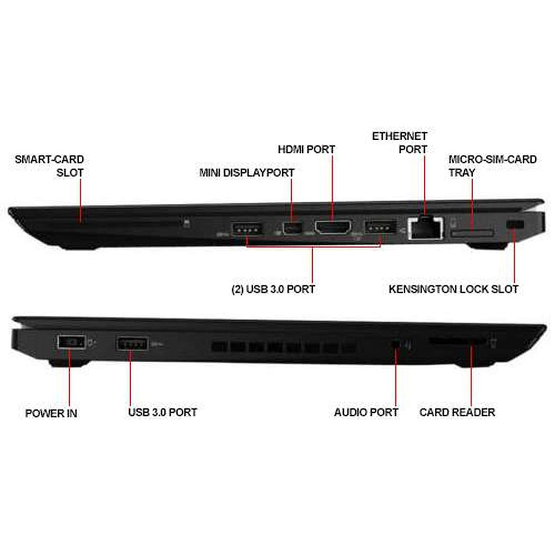 Lenovo ThinkPad T460s Ultrabook 2.3 GHz Intel® Core™ i5 (6th Gen) 6200U ...